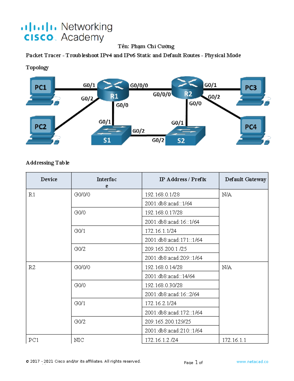 1632 Packet Tracer Troubleshoot Ipv4 And Ipv6 Static And Default Routes Physical Mode 2017