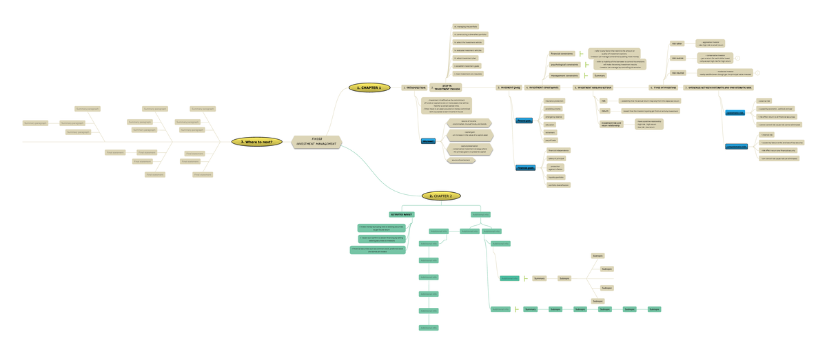FIN358 Investment Management - copy - 1. CHAPTER 1 1. INTRODUCTION of ...