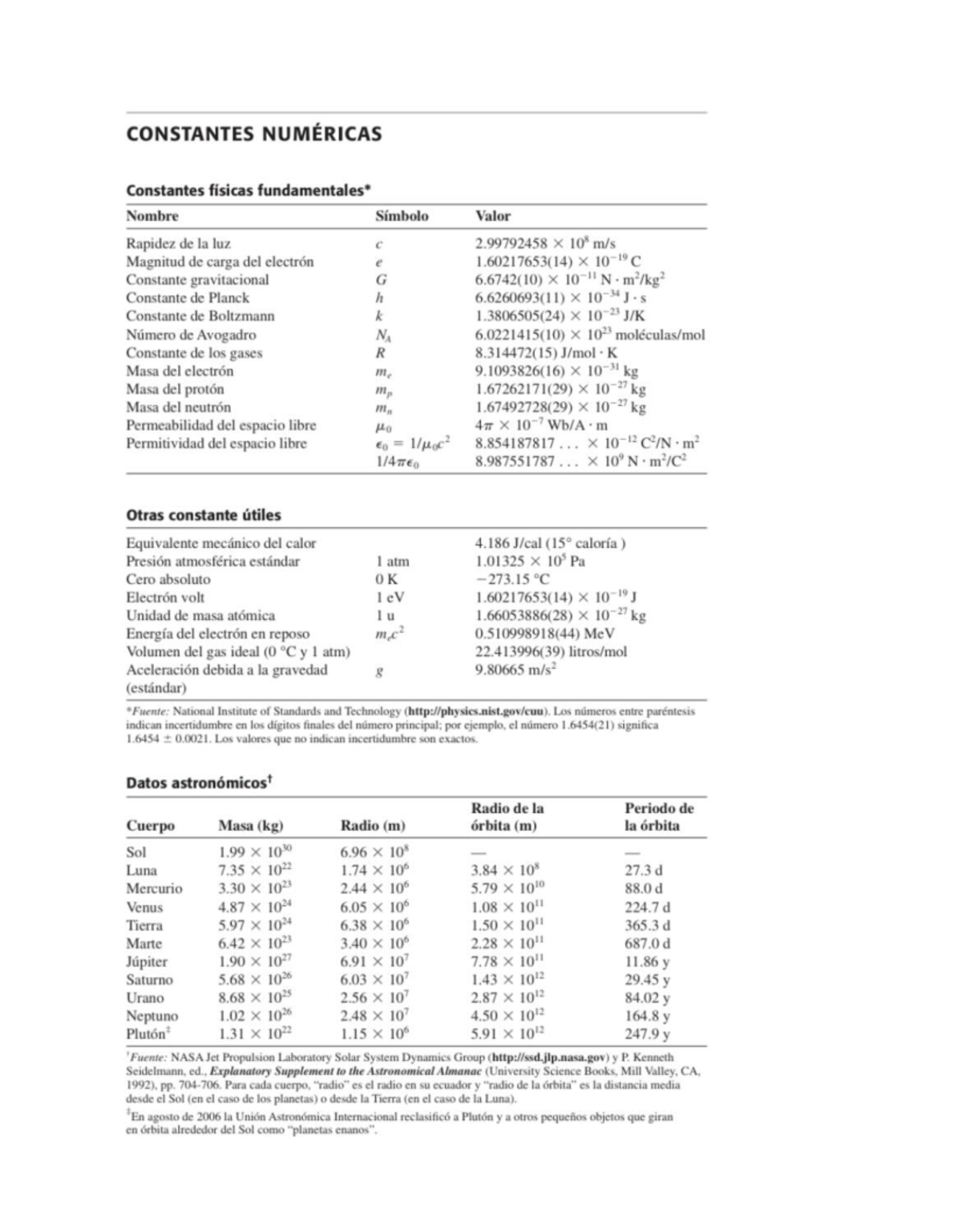 Conversión de Unidades - CONSTANTES NUMÉRICAS Constantes físicas Nombre ...