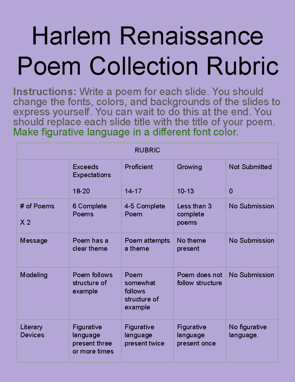 Copy of Harlem Renaissance Poem Creation - Harlem Renaissance Poem ...