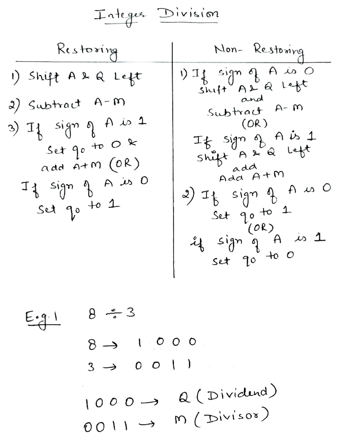 Integer Division unit 3 - Restoiig ) Shit AQ Le4t Integ a) Subtrat A- m ...