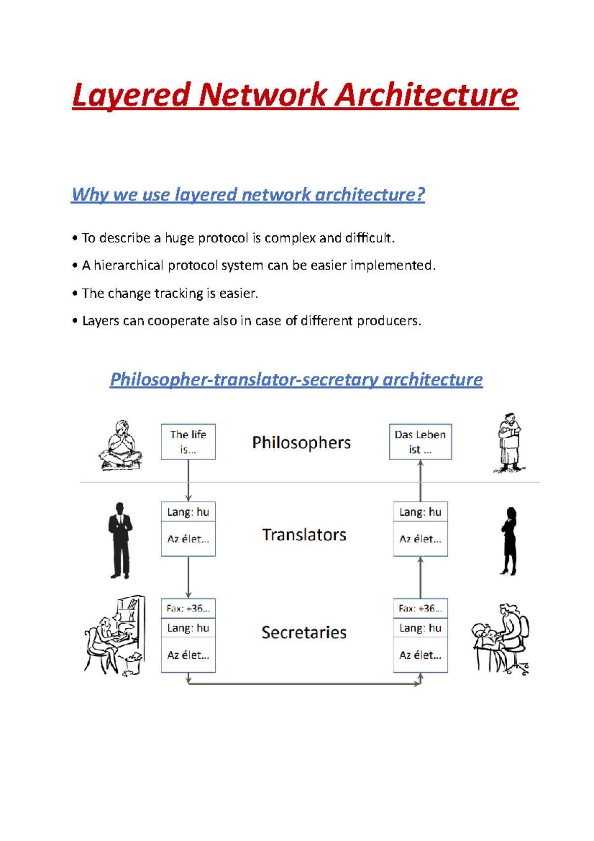Layered Network Architecture - • A hierarchical protocol system can be easier implemented. • The ...