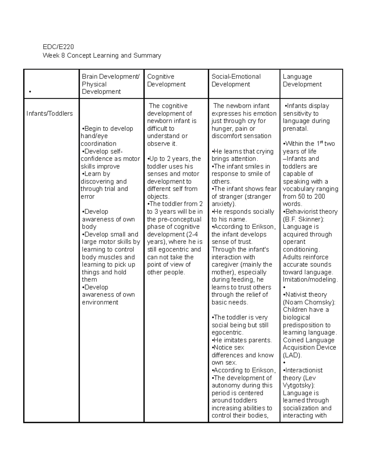 Lecture 8 - EDC/E Week 8 Concept Learning and Summary • Brain ...