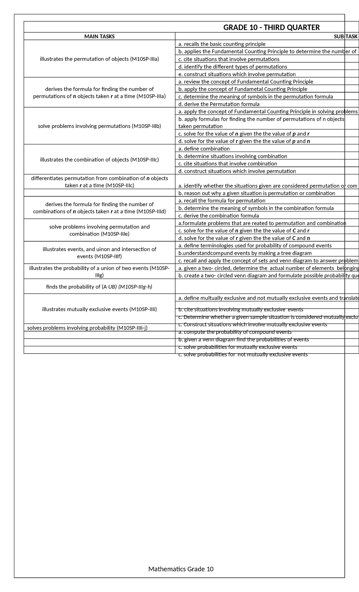 Math10 dlp 3rd final - Discrete MAth - GRADE 10 - THIRD QUARTER MAIN ...