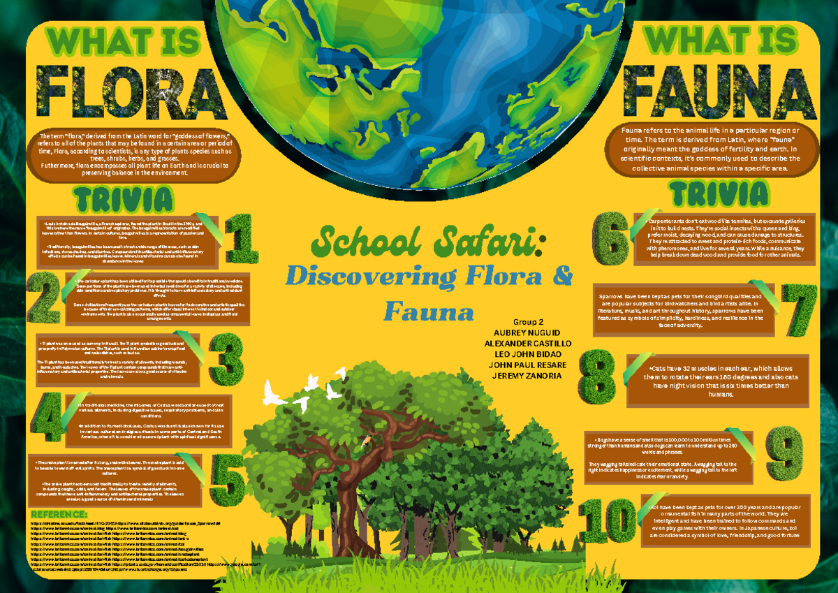 Brochure Flora Fauna (A4 (Landscape) Final Requirement - TRIVIATRIVIA ...