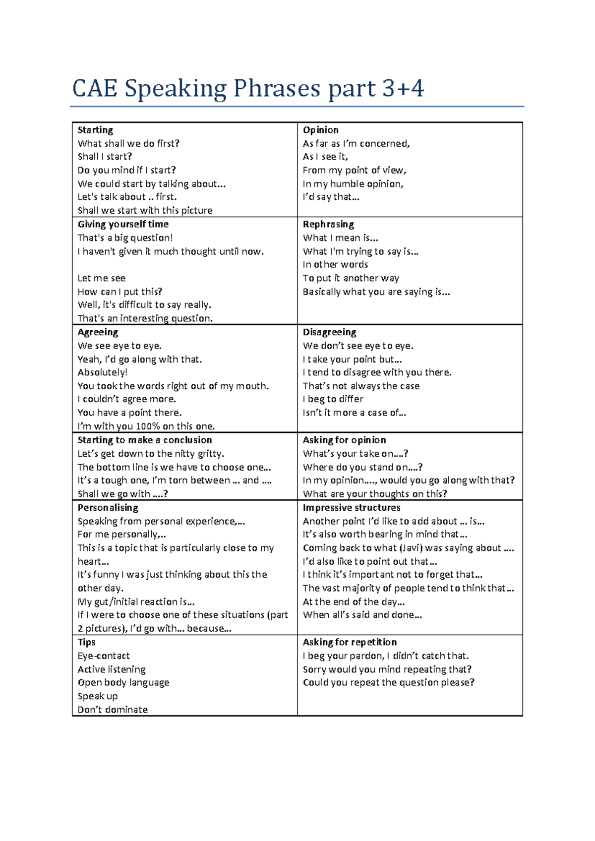 CAE- Speaking Phrases - Parts 3 & 4 - CAE Speaking Phrases part 3+ Starting What shall we do ...