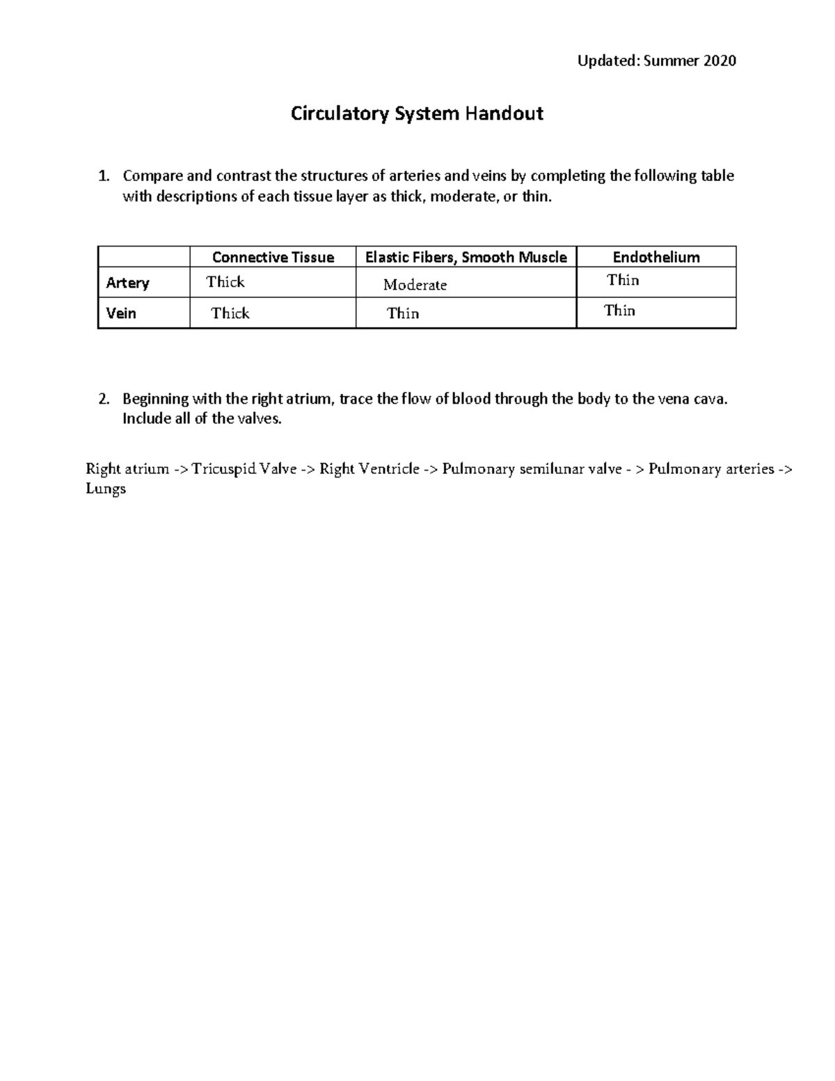Circulatory System Handout - Updated: Summer 2020 Circulatory System ...