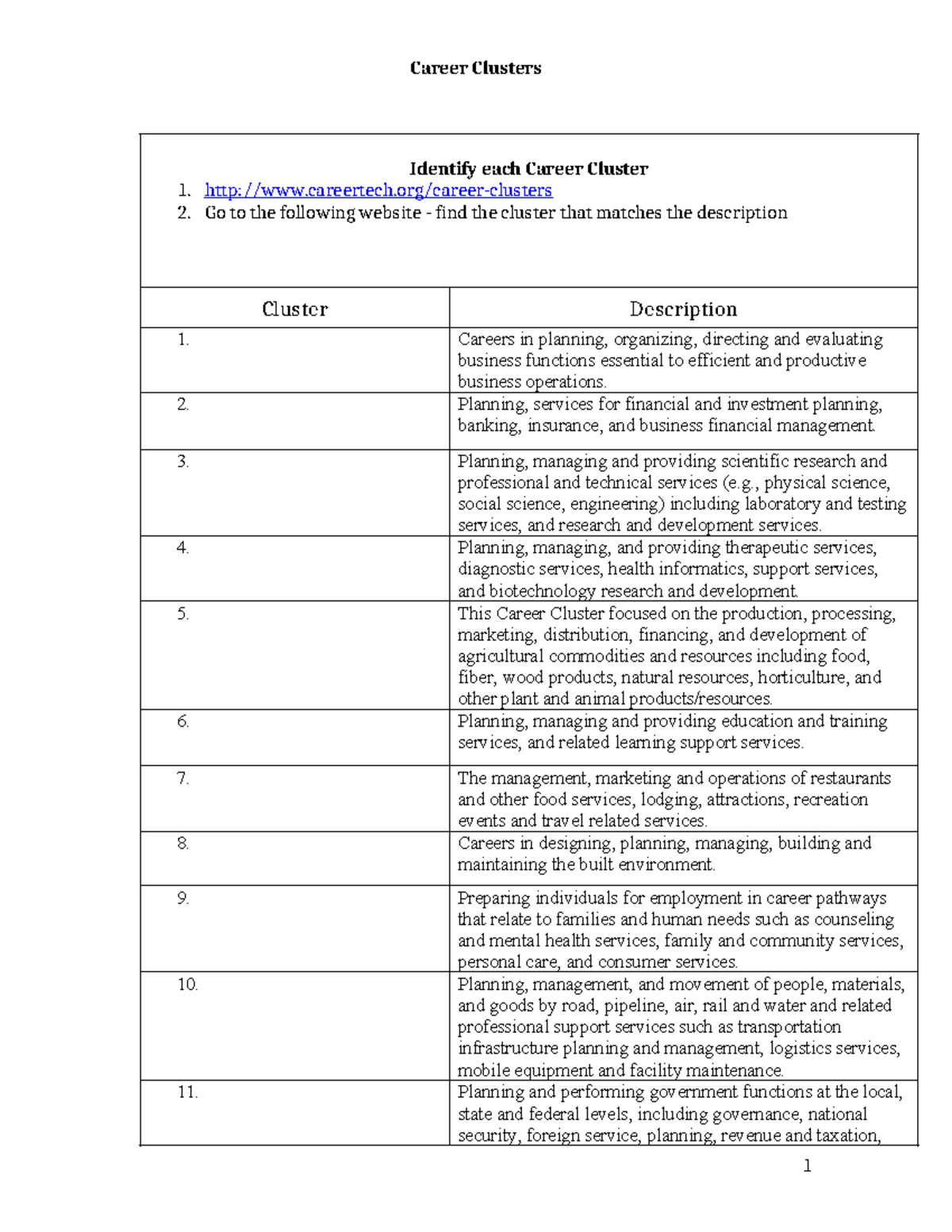 16 Career Cluster Worksheet 1 Career Clusters Identify Each Career