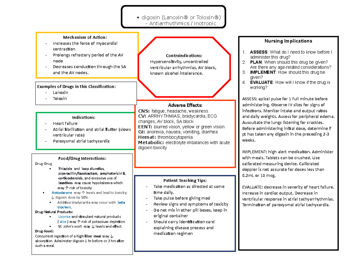 Digoxin (Lanoxin® or Toloxin®) - Mechanism of Action: Increases the ...
