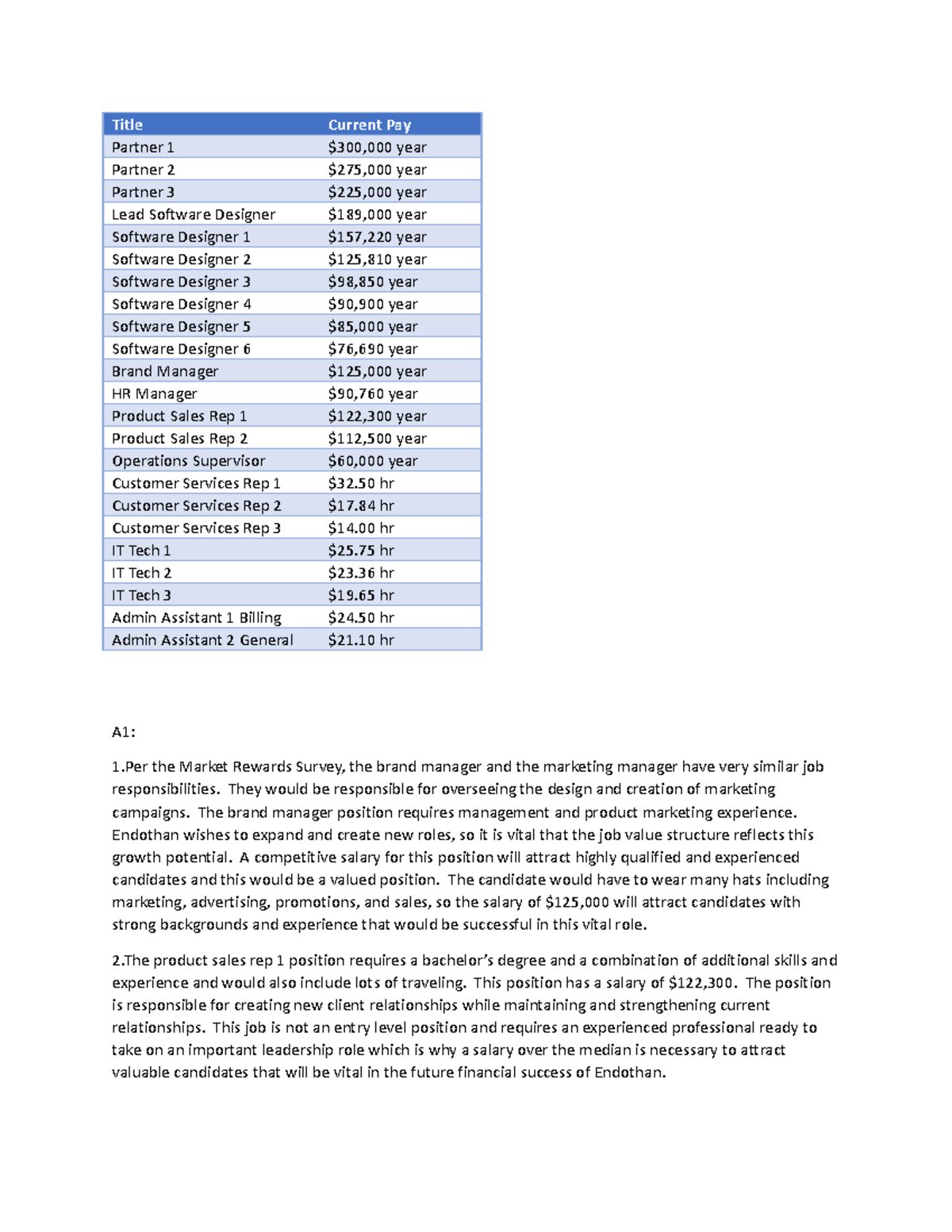 C236 task 1 - coursework - Title Current Pay Partner 1 $300,000 year ...