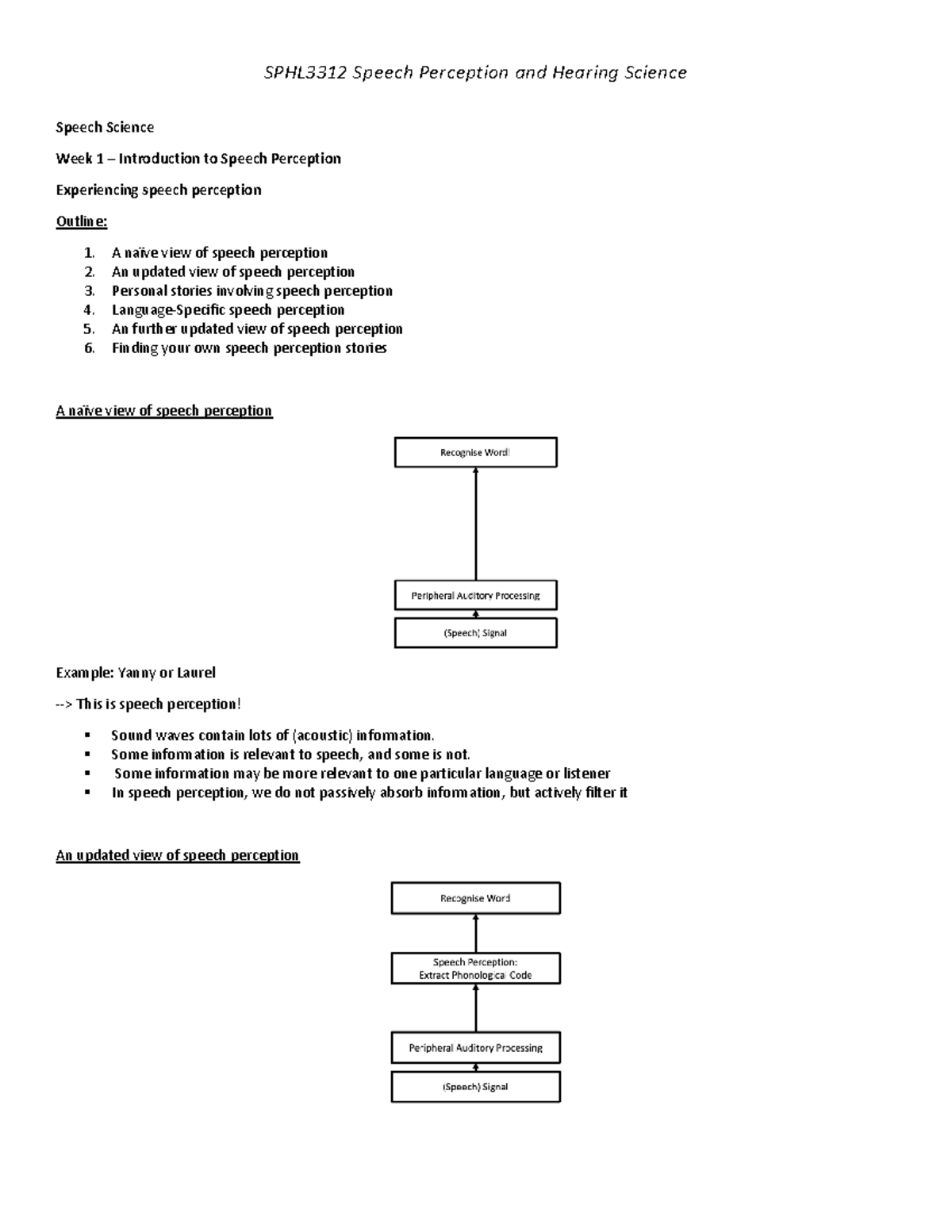 SPHL3312 Notes - SPHL3312 Speech Perception and Hearing Science Speech ...