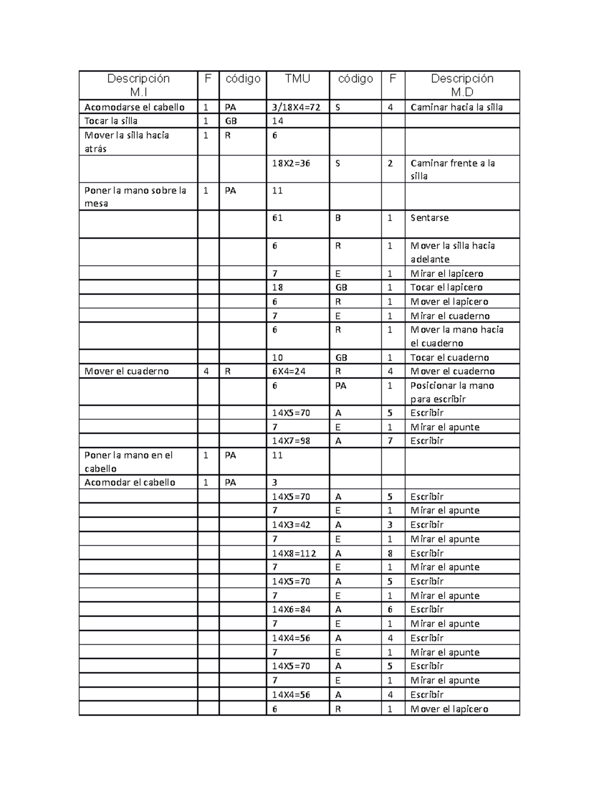 MTM-2 - investigacion - Descripción M F código TMU código F Descripción ...