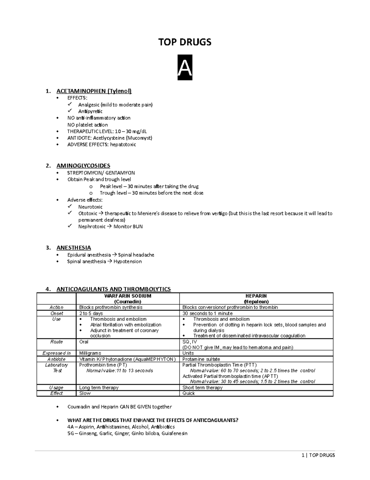 TOP- Drugs - notes - TOP DRUGS A 1. ACETAMINOPHEN (Tylenol) EFFECTS ...