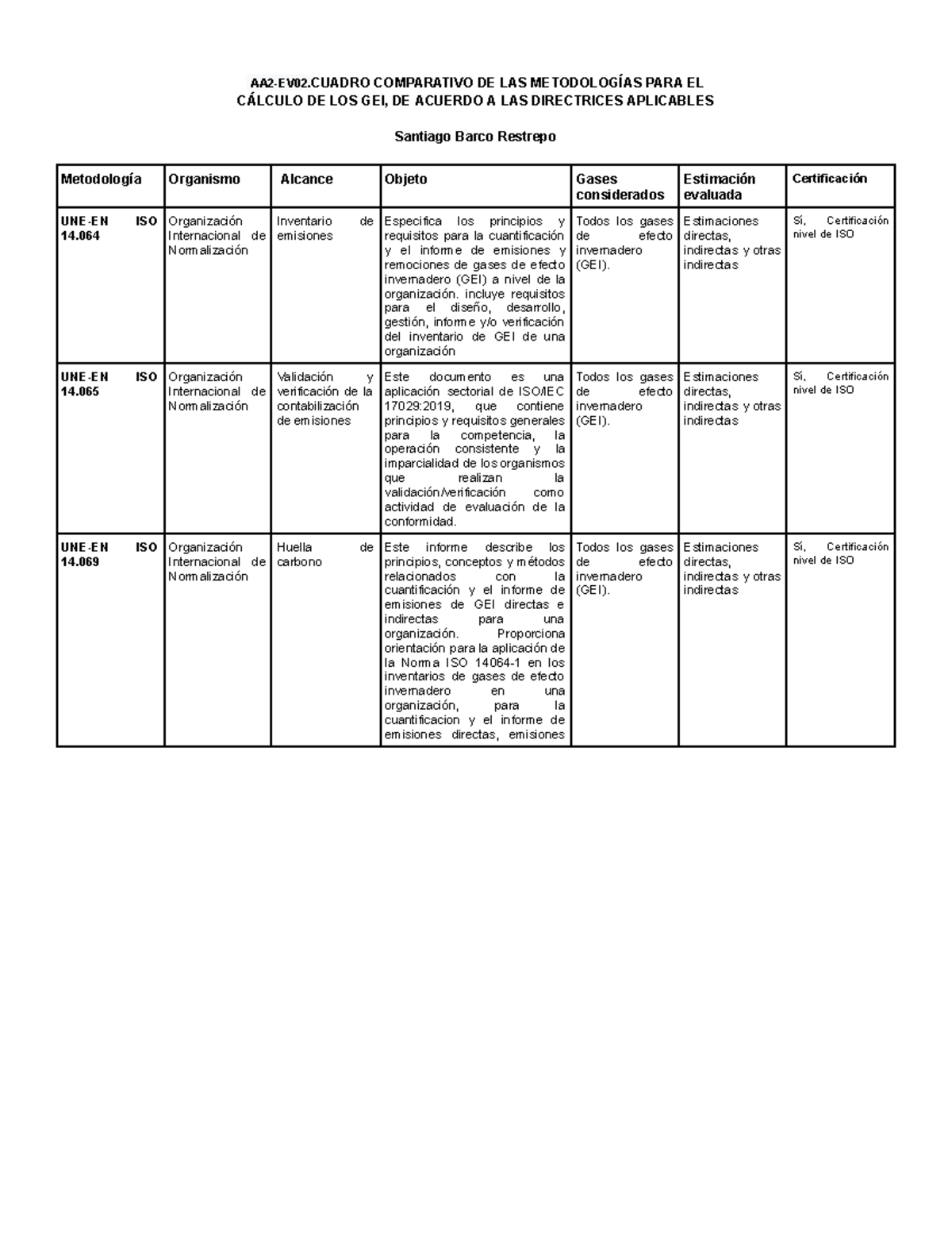 Cuadro Comparativo DE LAS Metodologias PARA EL Cálculo DE LOS GEI, DE Acuerdo A LAS Directrices ...