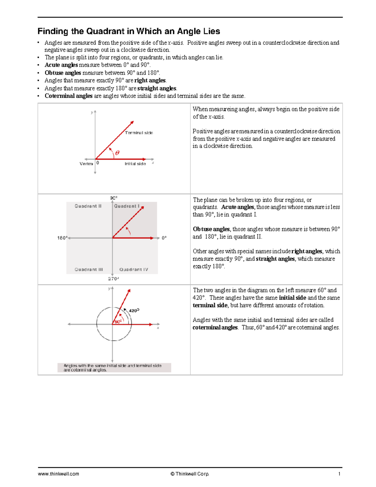 Red Assign 6 - week 6,7 notes - Finding the Quadrant in Which an Angle ...