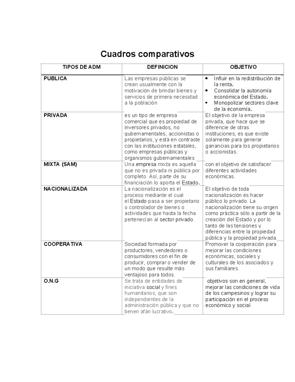 Primer practico ADM250 - Cuadros comparativos TIPOS DE ADM DEFINICION ...