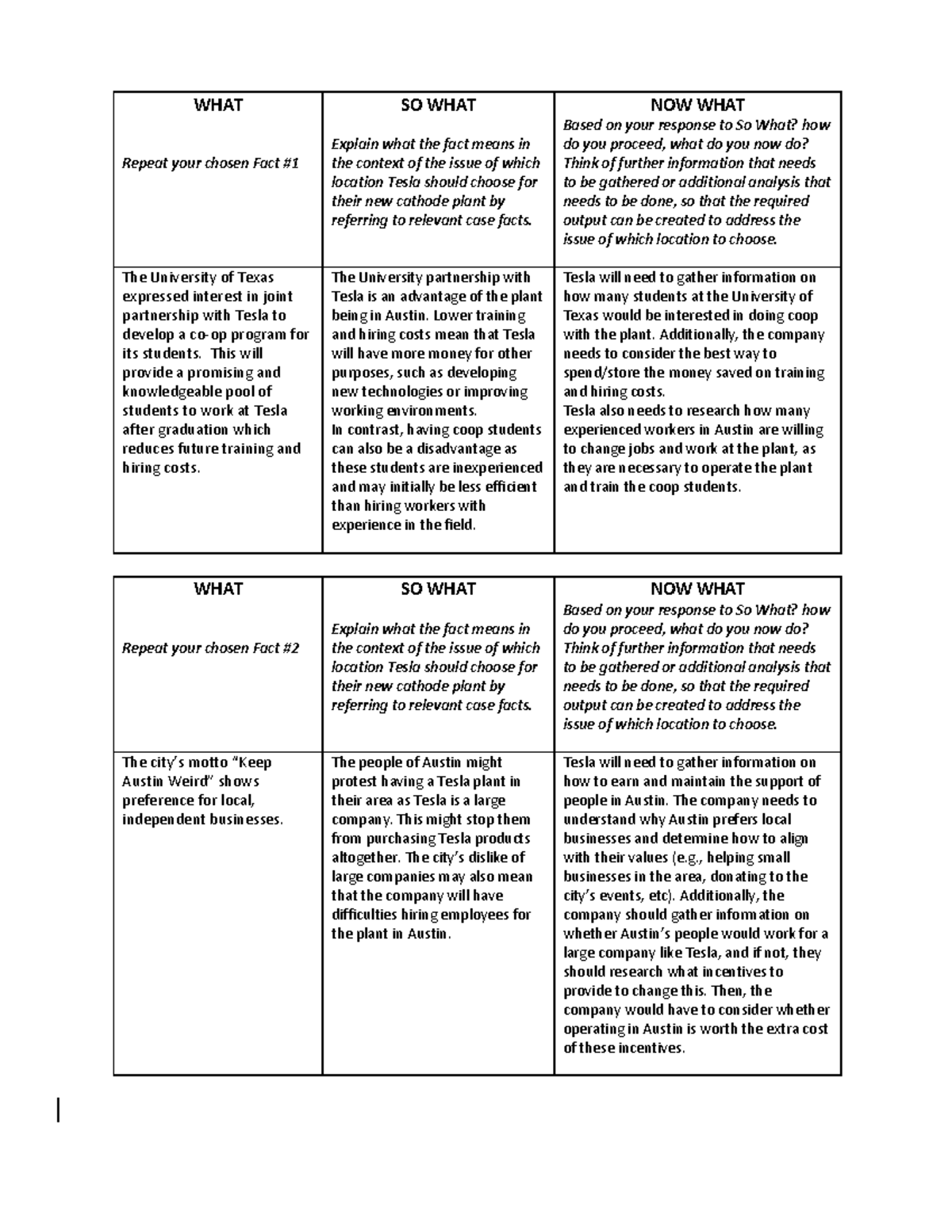 Part 4 template - Case #2 - WHAT Repeat your chosen Fact # SO WHAT ...