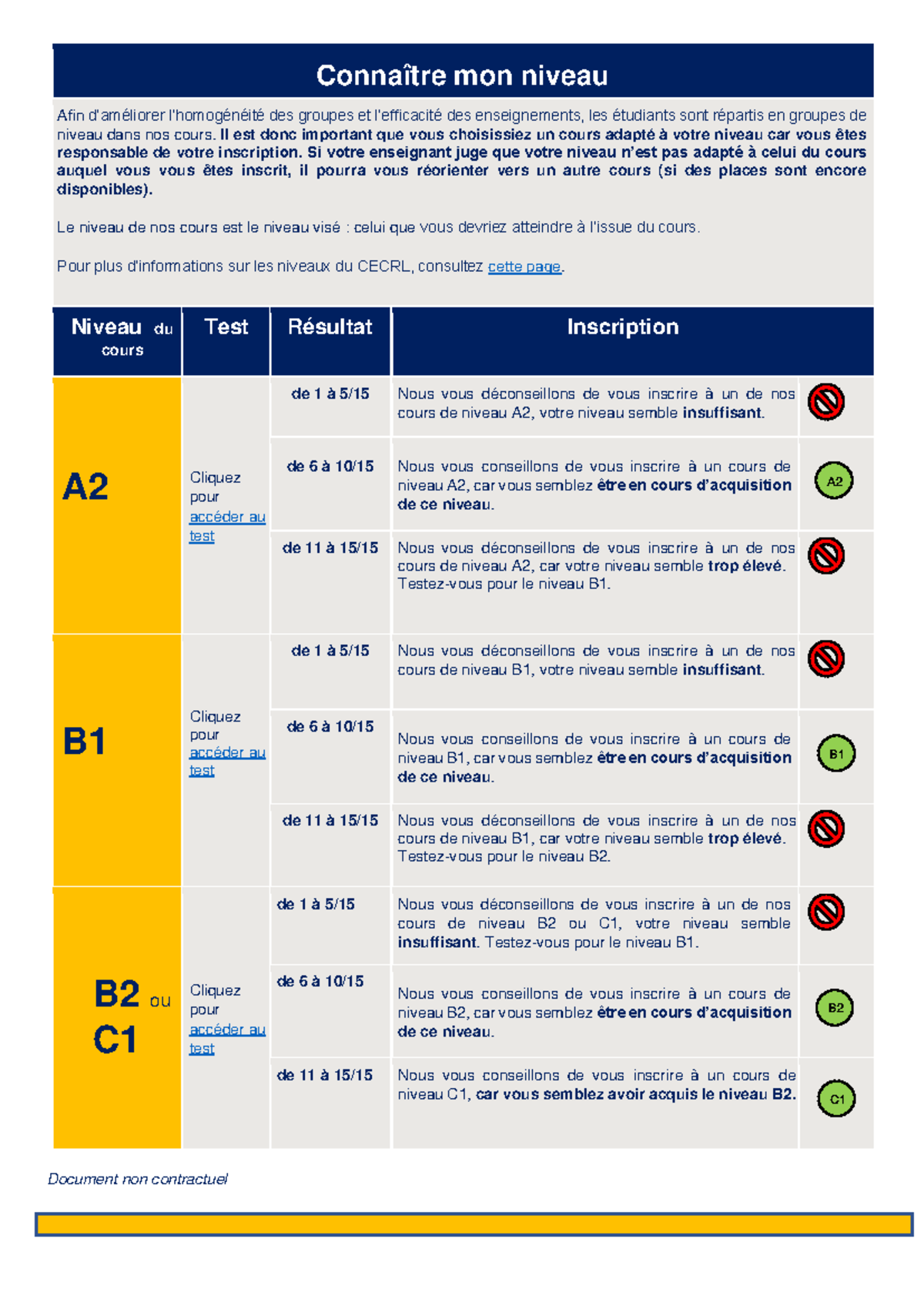Testez votre niveau de français - Connaître mon niveau Afin d’améliorer ...