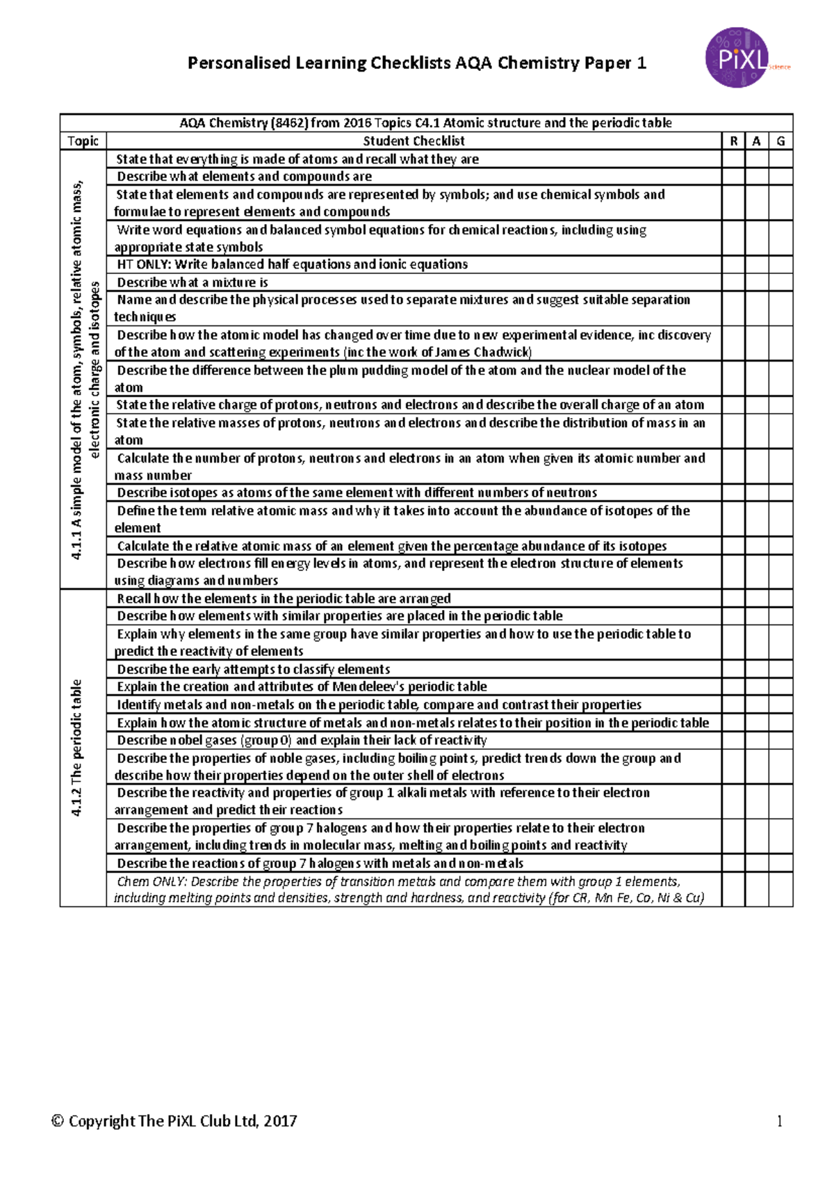 Personalised Learning Checklists AQA Chemistry Paper 1 - AQA Chemistry ...