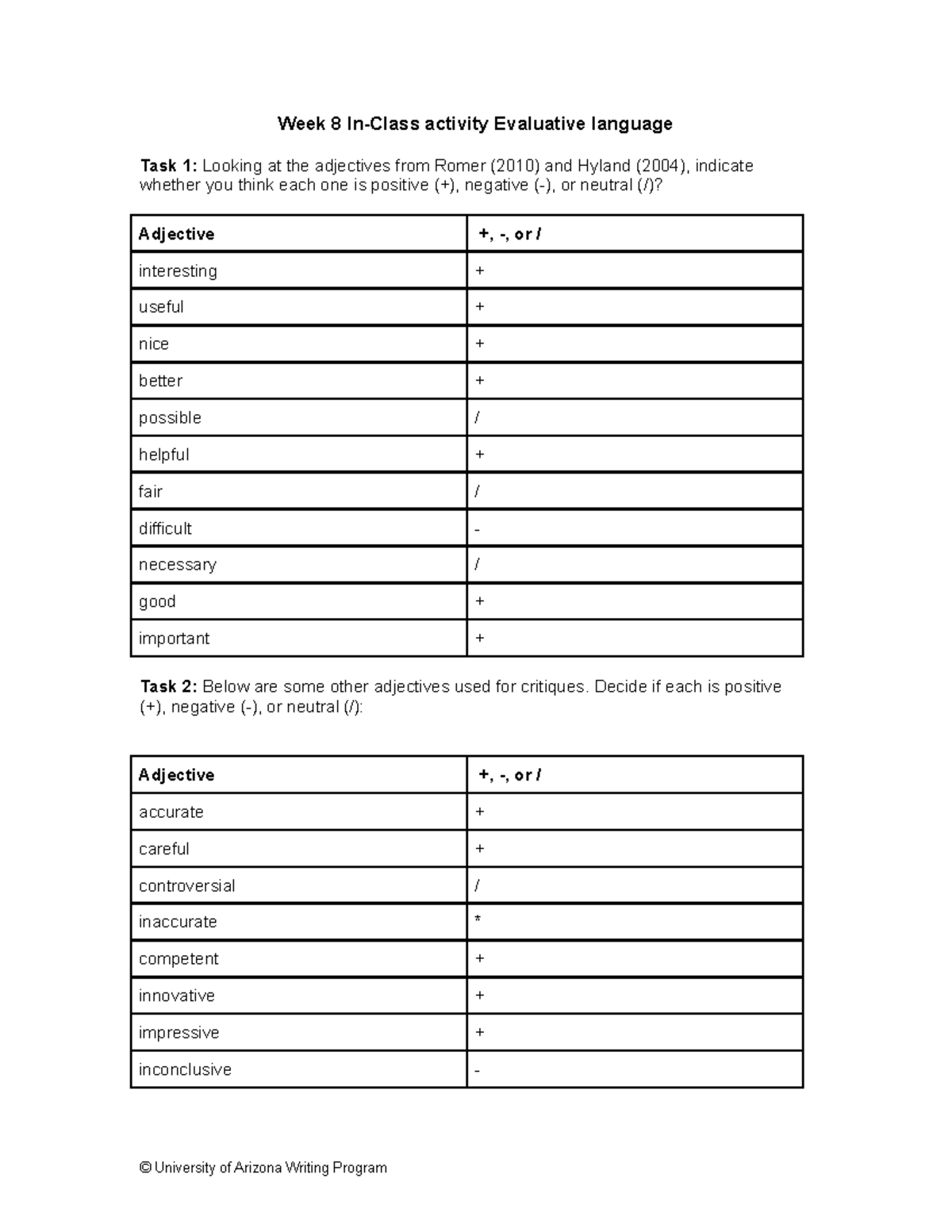 Week 8 In-Class activity 2 Evaluative language - Week 8 In-Class ...