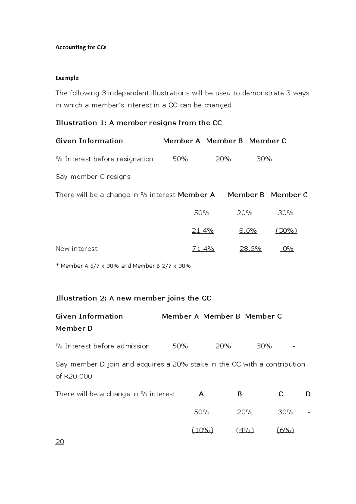 Accounting for CCs question bank & solution - Accouning for CCs Example ...