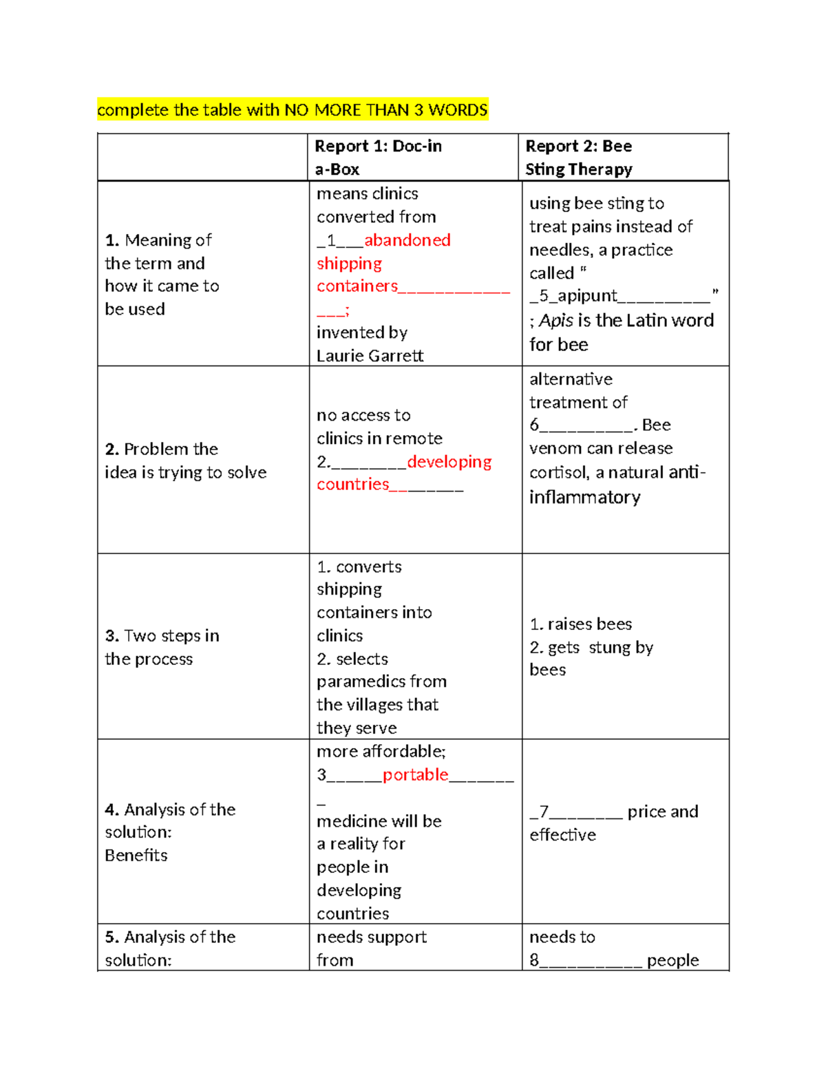 Listening speaking 5 - complete the table with NO MORE THAN 3 WORDS ...