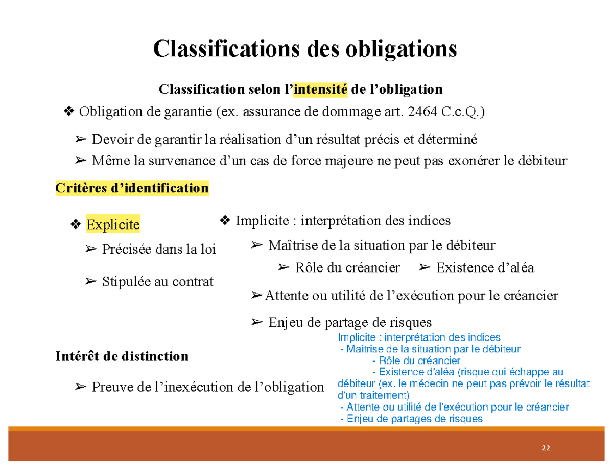 Contrat : Notion et classification - Classification selon l’intensité ...