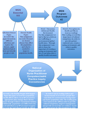 Week 6 Epidemiological Analysis Paper - Epidemiological Analysis ...