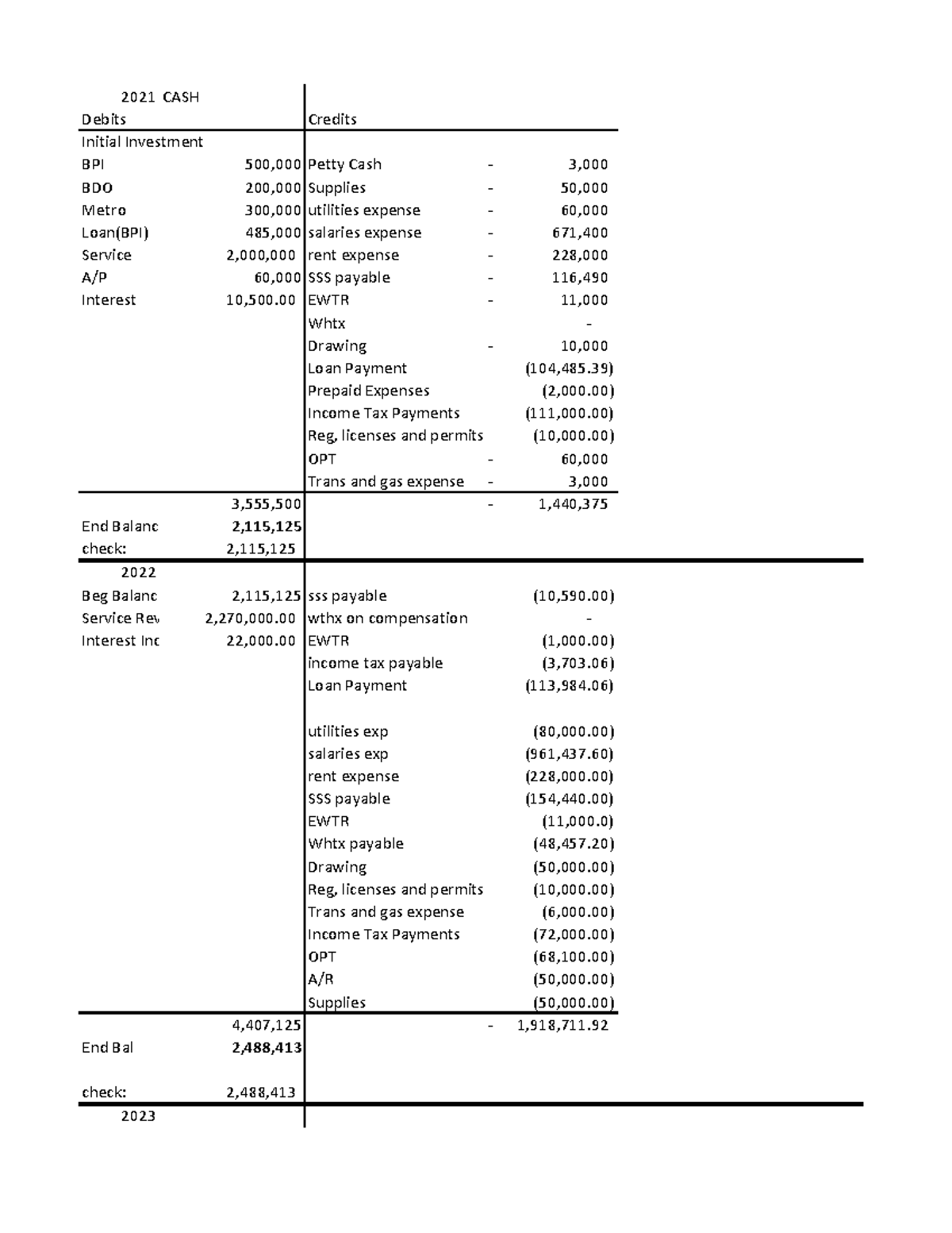4 - This is my activity for the subject AIS - 2021 CASH Debits Credits ...