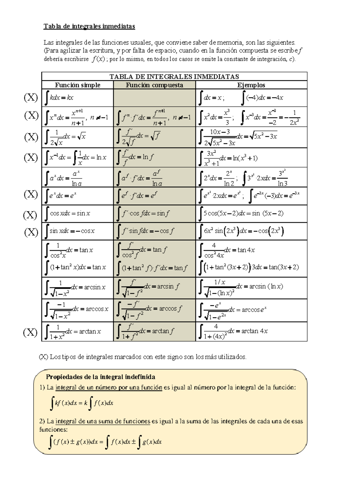 A06 Tabla DE Integrales Inmediatas - Tabla de integrales inmediatas Las ...