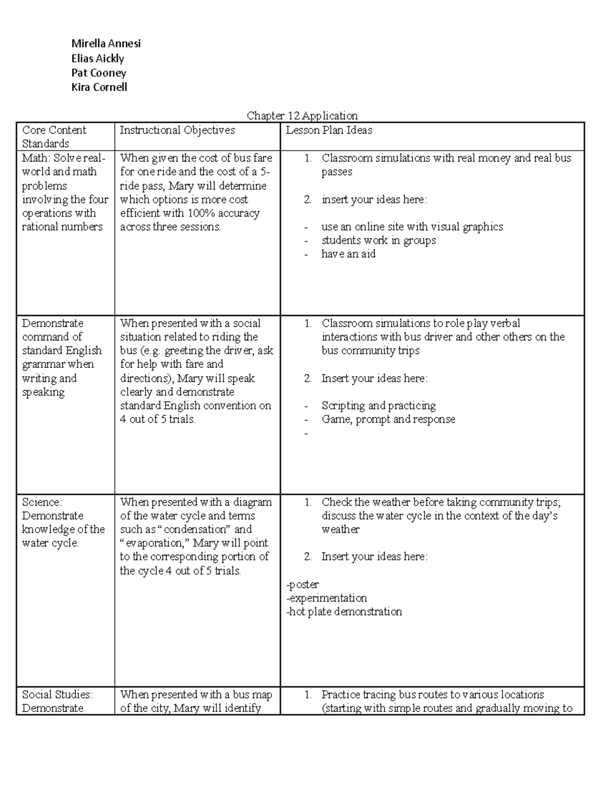 Intro. class Chapter 12 application activity - Mirella Annesi Elias Aickly Pat Cooney Kira ...