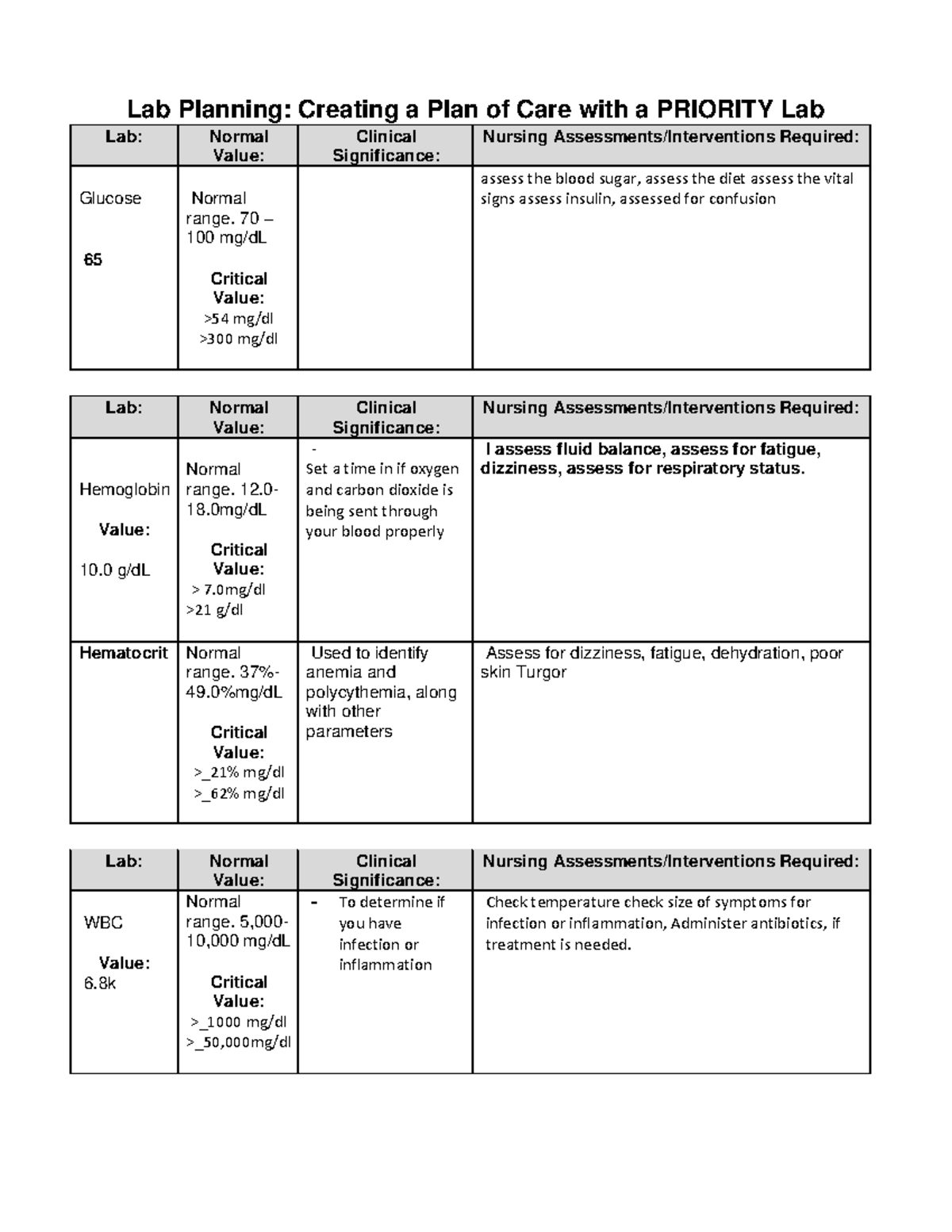 22 Toolbox-Lab+Planning+worksheet - Lab Planning: Creating a Plan of ...
