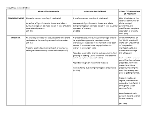 Criminal-procedure-flowchart - an offense. ARREST WITH WARRANT ...