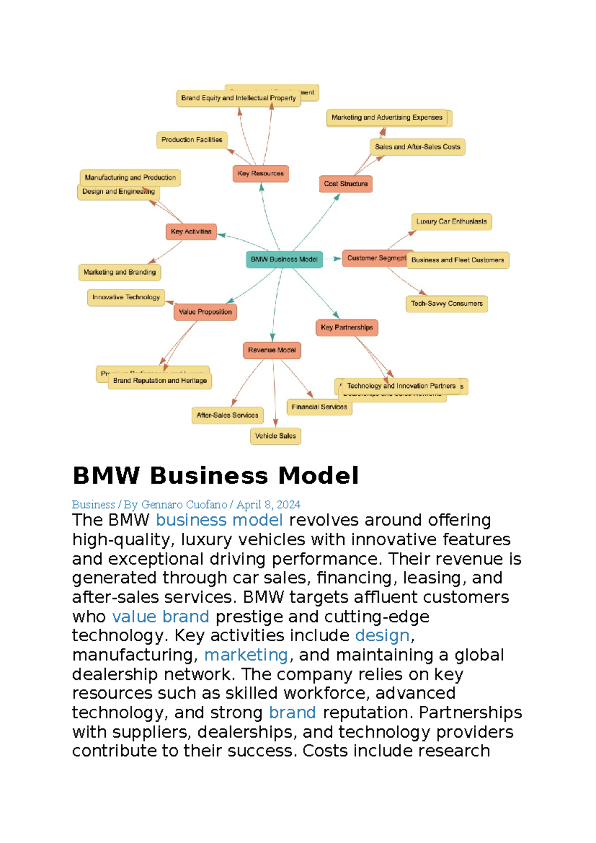 QTKD - QTKD - BMW Business Model Business / By Gennaro Cuofano / April ...