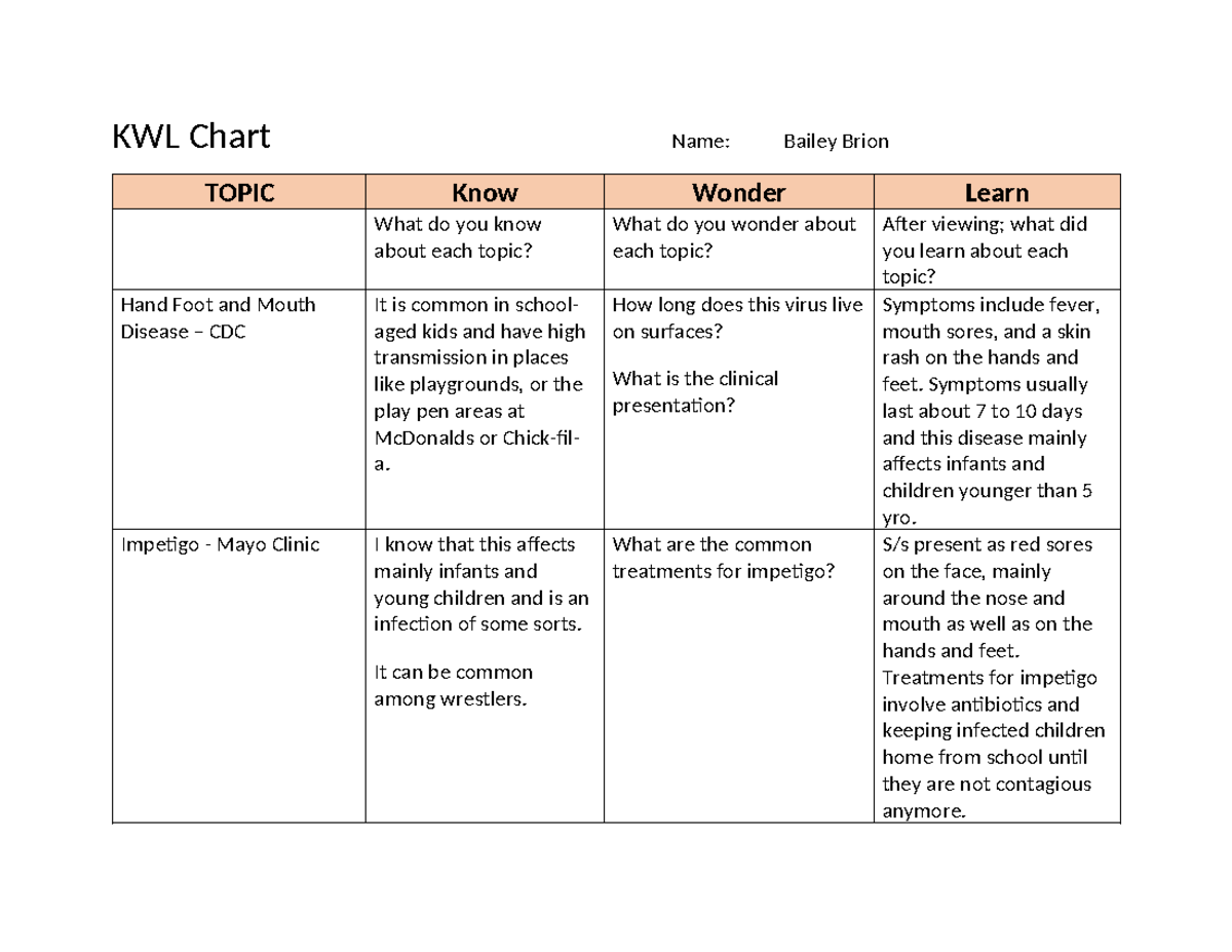 Week 2 ticket to class 4445 - KWL Chart Name: Bailey Brion TOPIC Know ...