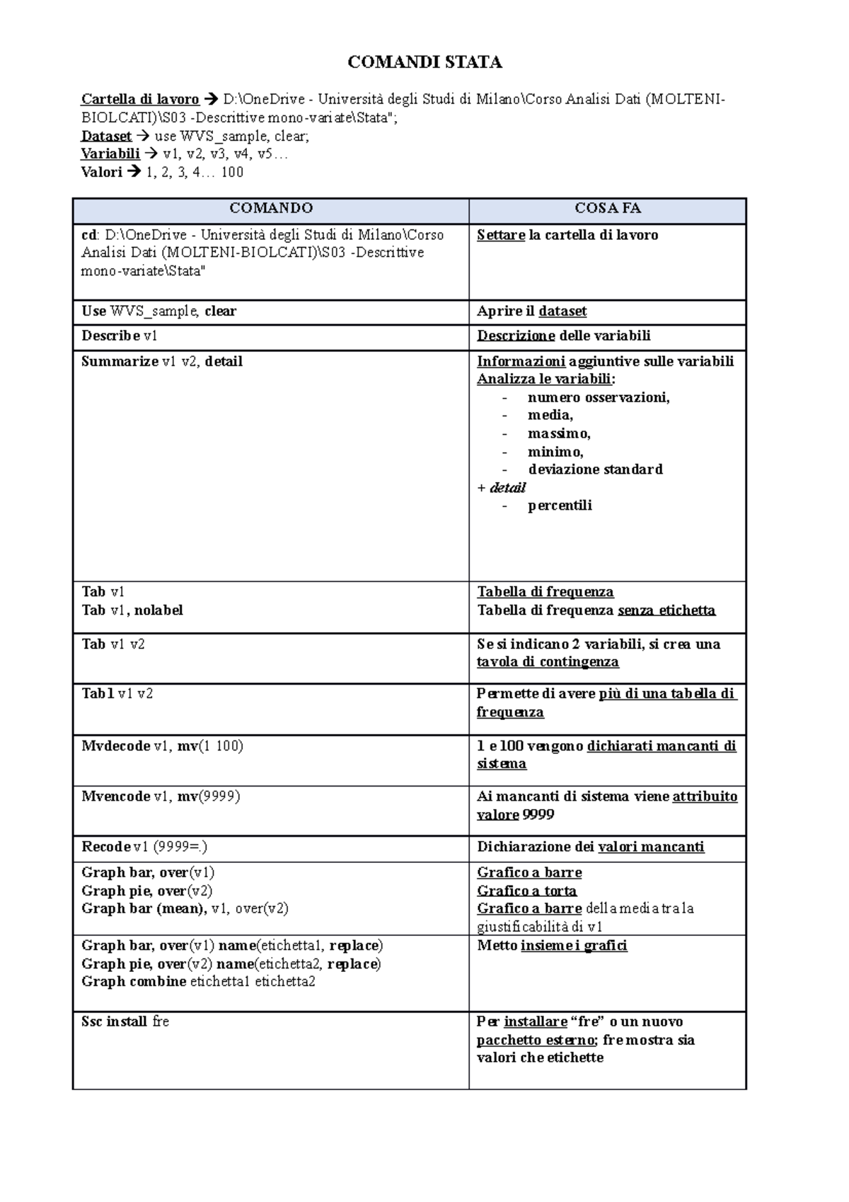 Sintassi comandi STATA - COMANDI STATA Cartella di lavoro D:\OneDrive - Università degli Studi ...