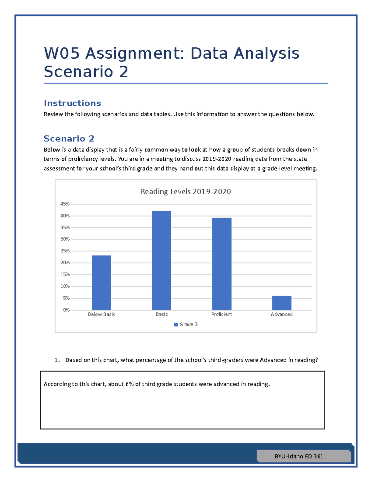 ED361 Data Scenario 2 - W05 Assignment: Data Analysis Scenario 2 Instructions Review the ...