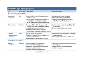 FBC 2021-1 - Fluid Balance Chart - Fluid Balance Chart RHC 805 Some ...