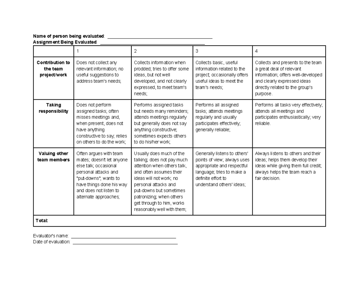 Team Evaluation Rubric - Name of person being evaluated
