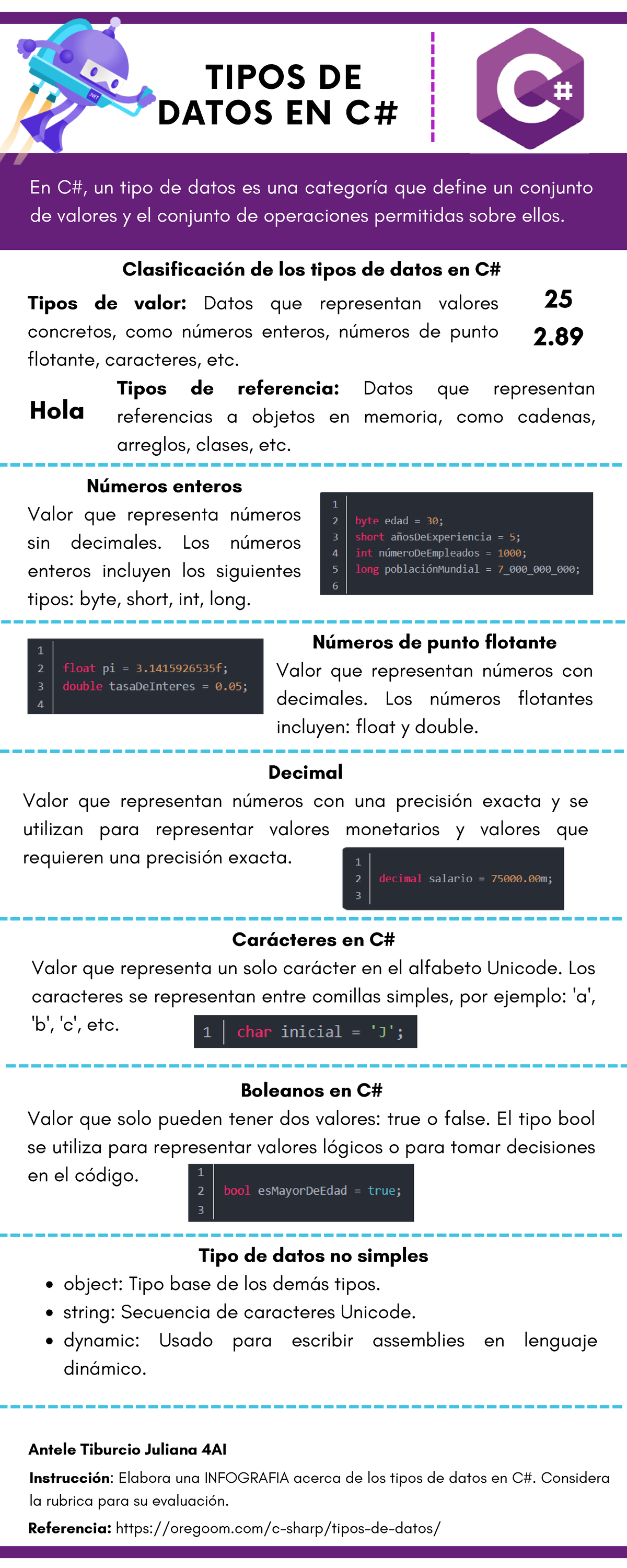 Infografia TIPOS DE DATOS - Números enteros Valor que representa ...