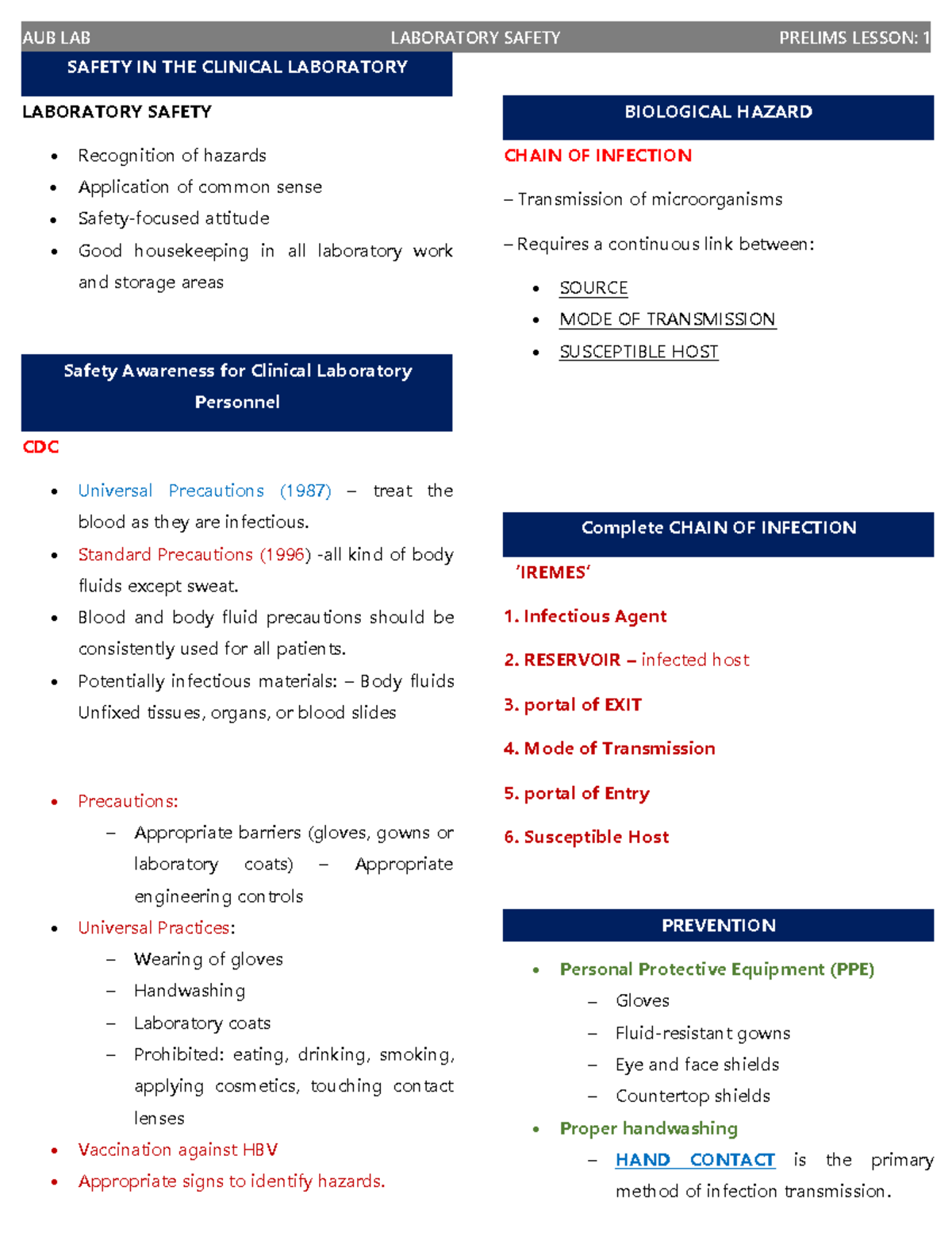 AUBF- Complete- Finals - AUB LAB LABORATORY SAFETY PRELIMS LESSON: 1 ...