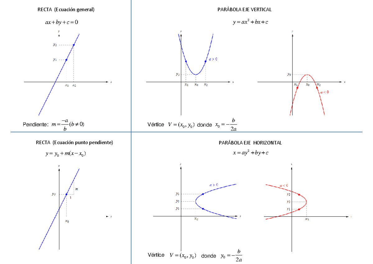 Gráficas de funciones basicas para el procedimiento de la dervivación ...