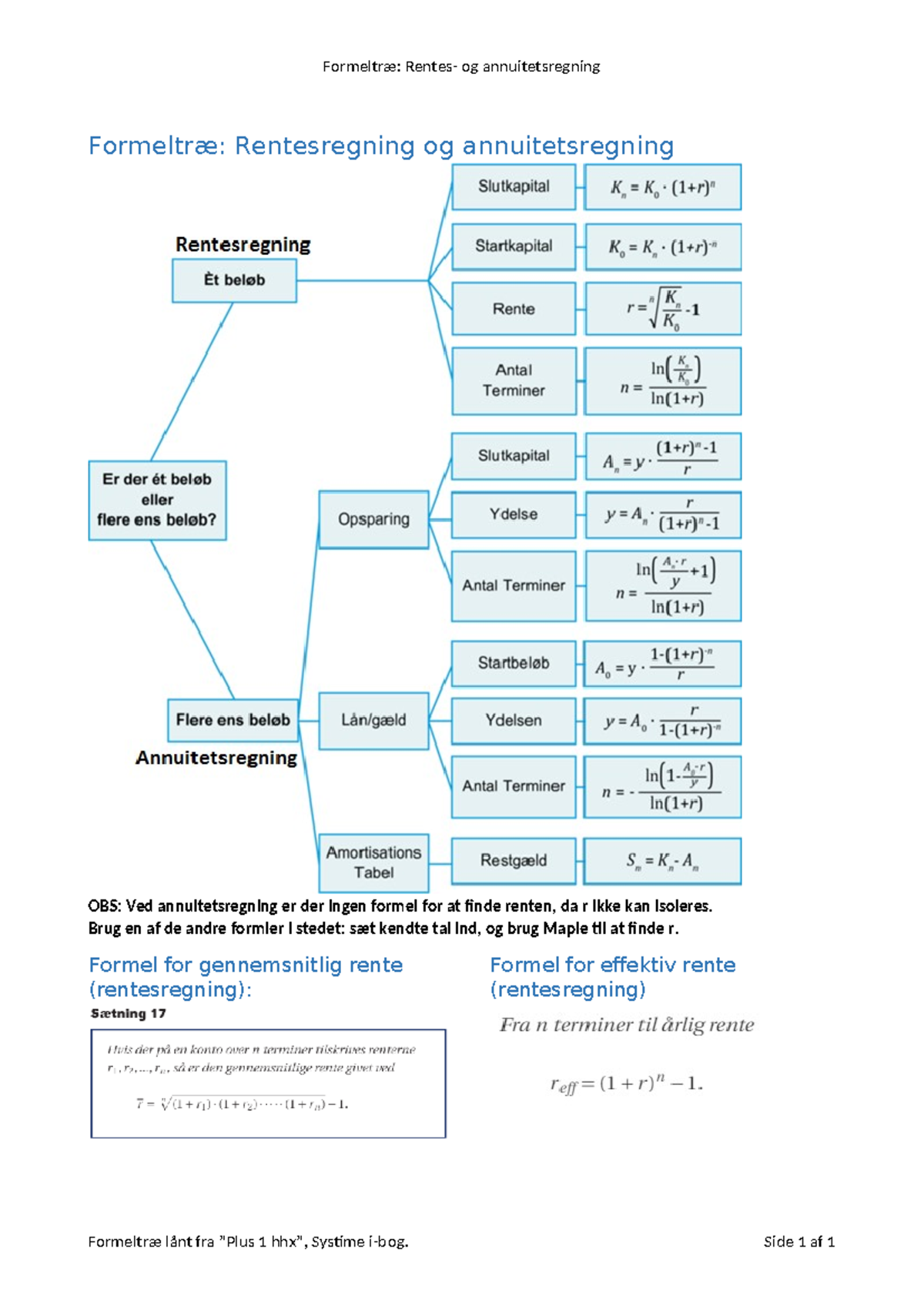 Formeltræ - Formeltræ i matematik - Matematik B - Formeltræ: Rentes- og ...