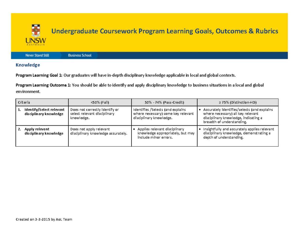 Undergraduate PLGOs rubrics - Created on 3-3-2015 by AoL Team Undergraduate Coursework Program ...