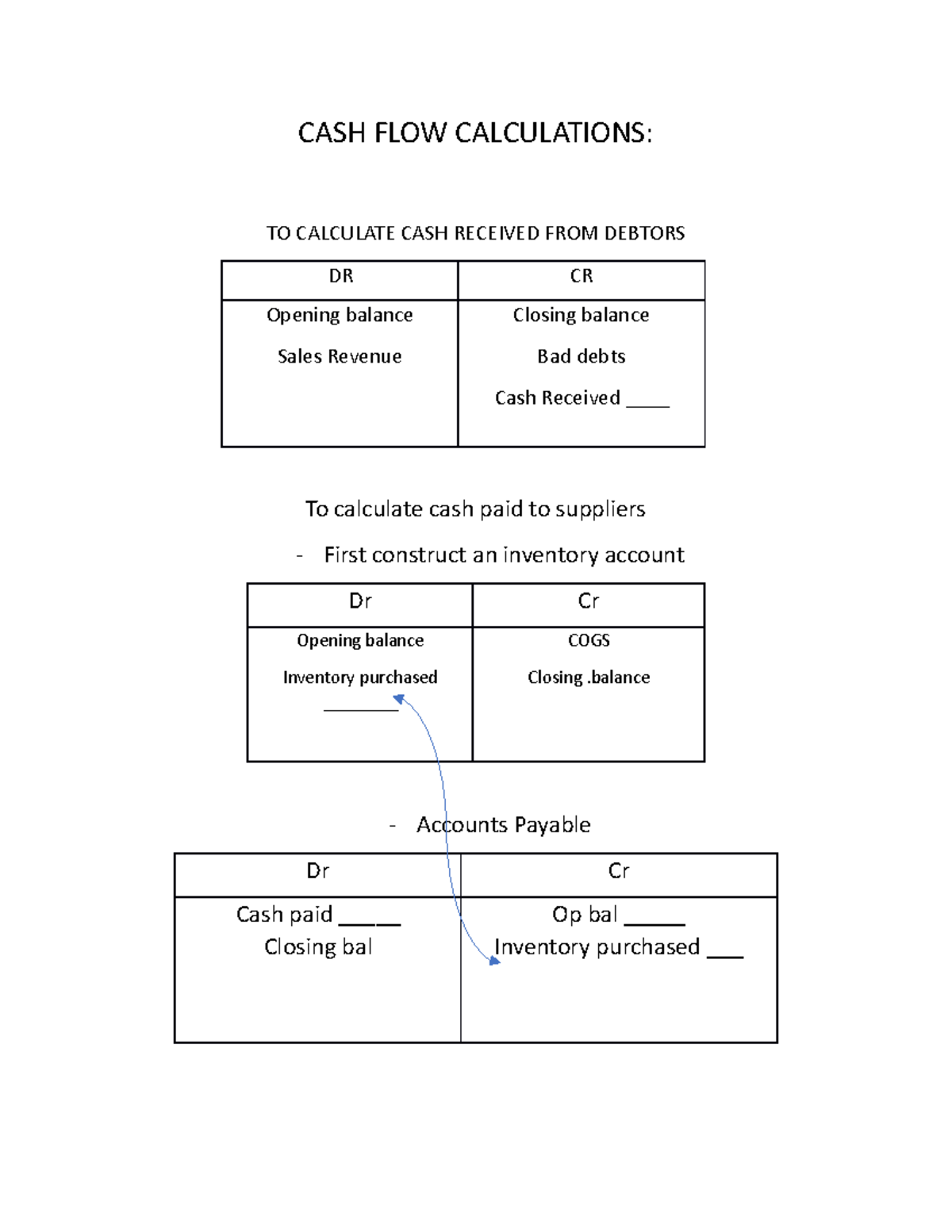 CASH FLOW Calculations - CASH FLOW CALCULATIONS: TO CALCULATE CASH ...