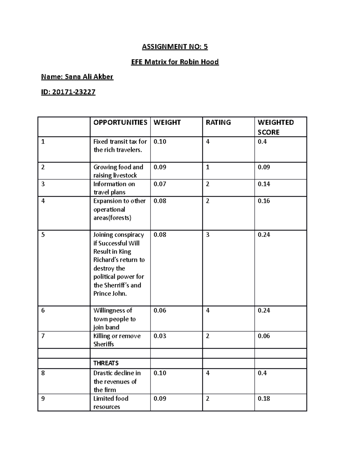 External Factor Evaluation (EFE) Matrix Matrix robin hood - ASSIGNMENT ...