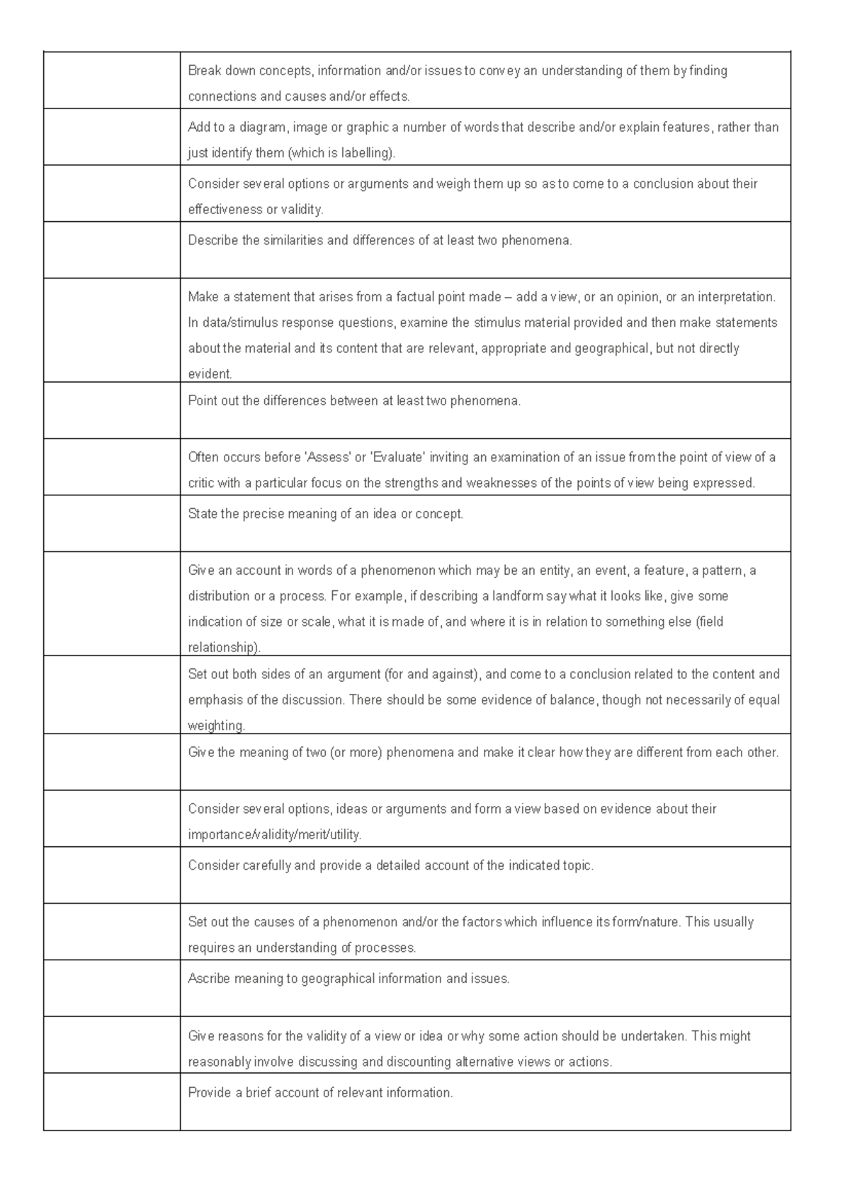Command word match up - Break down concepts, information and/or issues ...