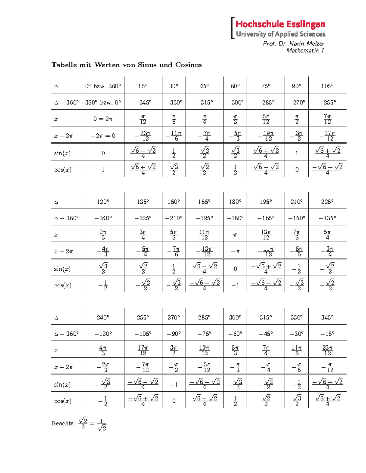 Werte sin cos - Prof. Dr. Karin Melzer Mathematik 1 Tabelle mit Werten ...