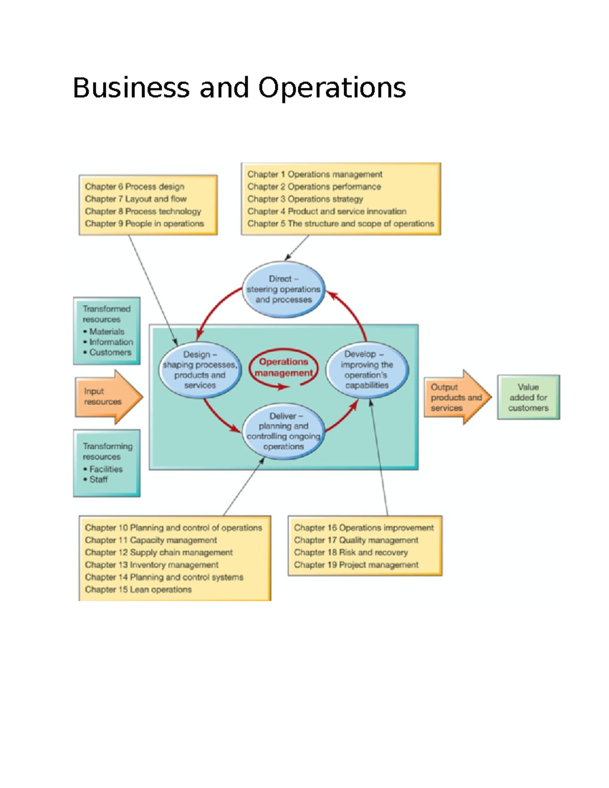 BOP summary - Business and Operations Table of Contents CHAPTER 1 ...