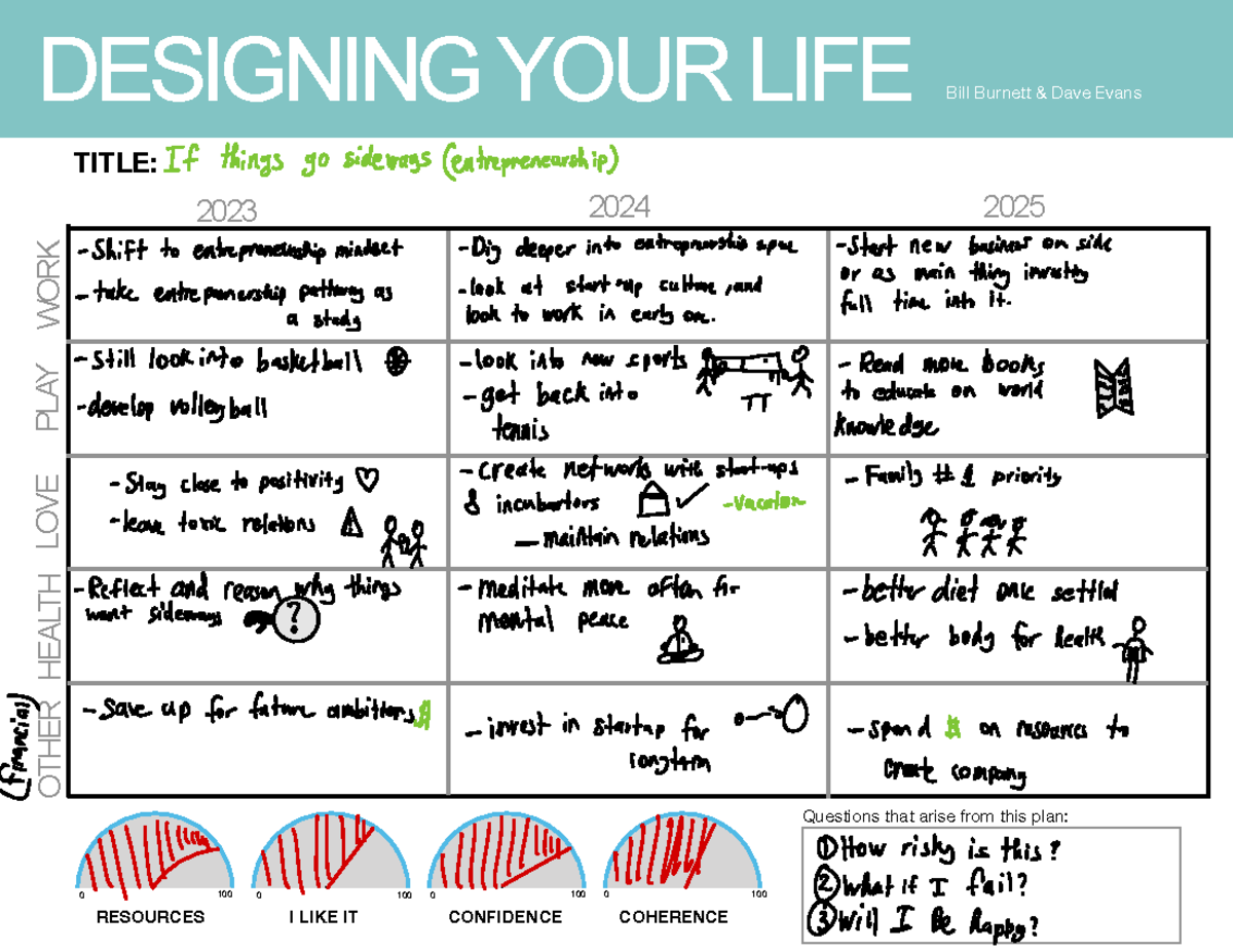 Dyl - A complete map of the DYL assignment that helps map the life from ...